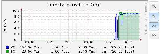 De Virtualizing And Migrating Freenas