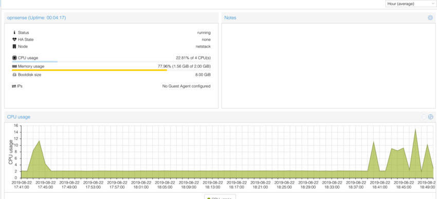Battle of the Virtual Routers – blog.kroy.io